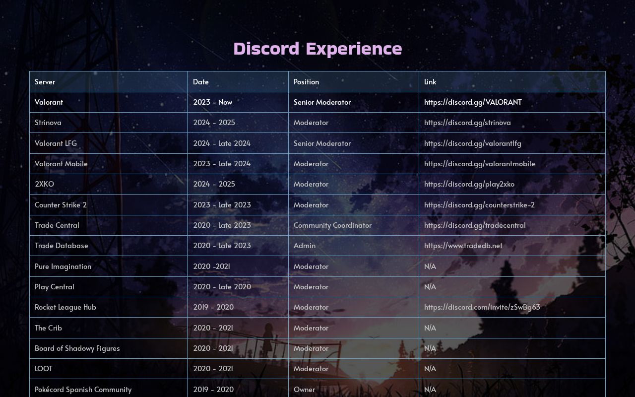 Sara's Discord Experience